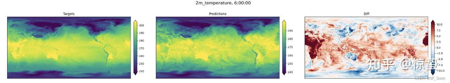 从零开始运行 GraphCast （AutoDL 或者其他新的环境）【 jupyter 示例 】 - 知乎