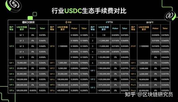 观察：稳定币王者之战——Tether、Circle和Binance - 知乎