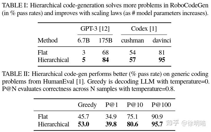 [Robotics] Code as Policies: Language Model Programs for Embodied ...