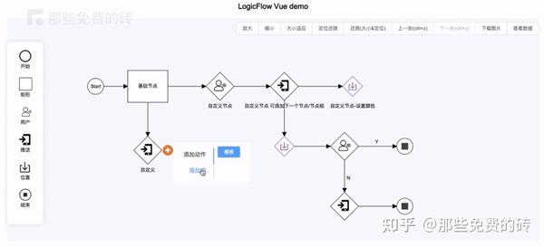 Logicflow 免费开源的流程图编辑 Js 框架，在 Web 开发中快速实现类似流程图交互、编辑功能需求 知乎