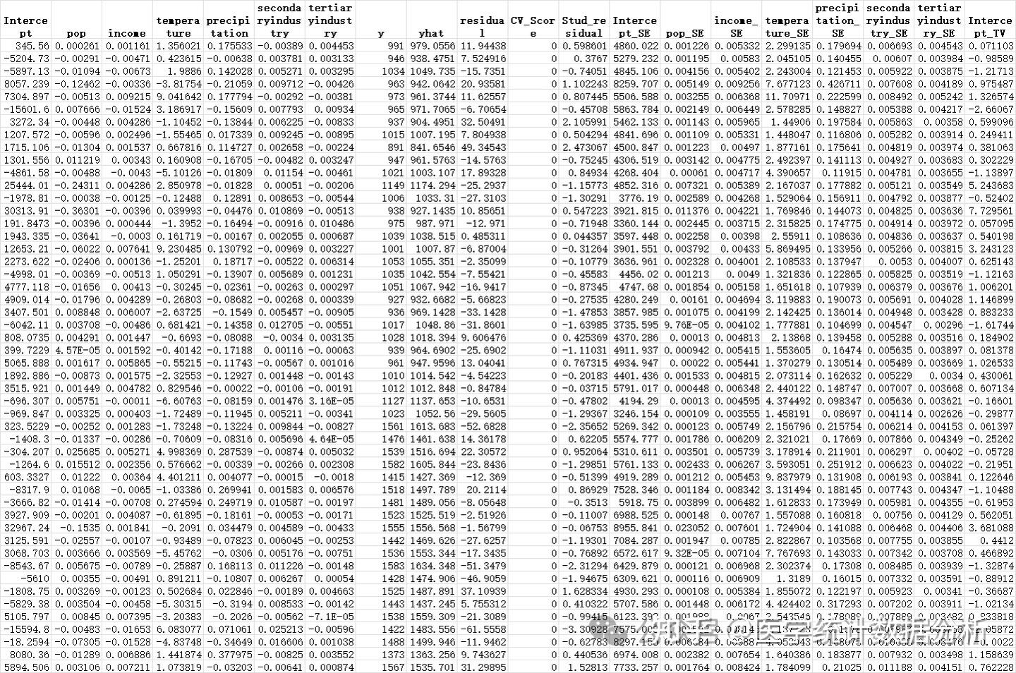 【时空面板】分别使用ArcGis、R语言、Python进行时空面板数据的OLS、TWR、GWR、GTWR、MGTWR模型 - 知乎