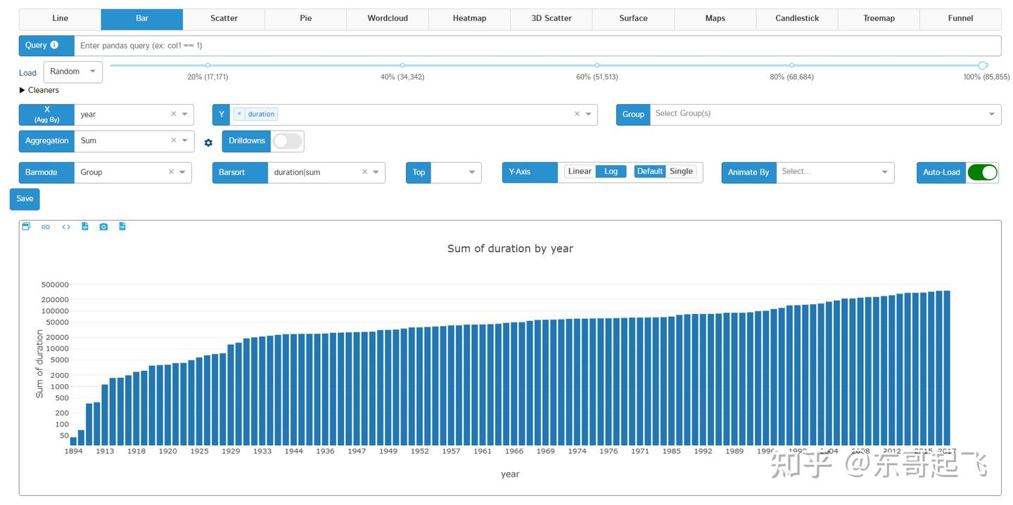 pandas GUI 神器 D-Tale，可视化操作自动转代码！ - 知乎