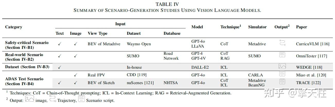 自动驾驶基础模型全面盘点（LLM/VLM/MLLM/扩散模型/世界模型） - 知乎