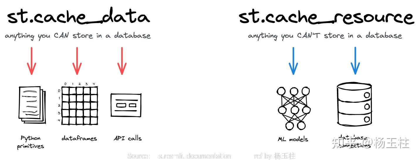 streamlit 入门之基本概念 - 知乎