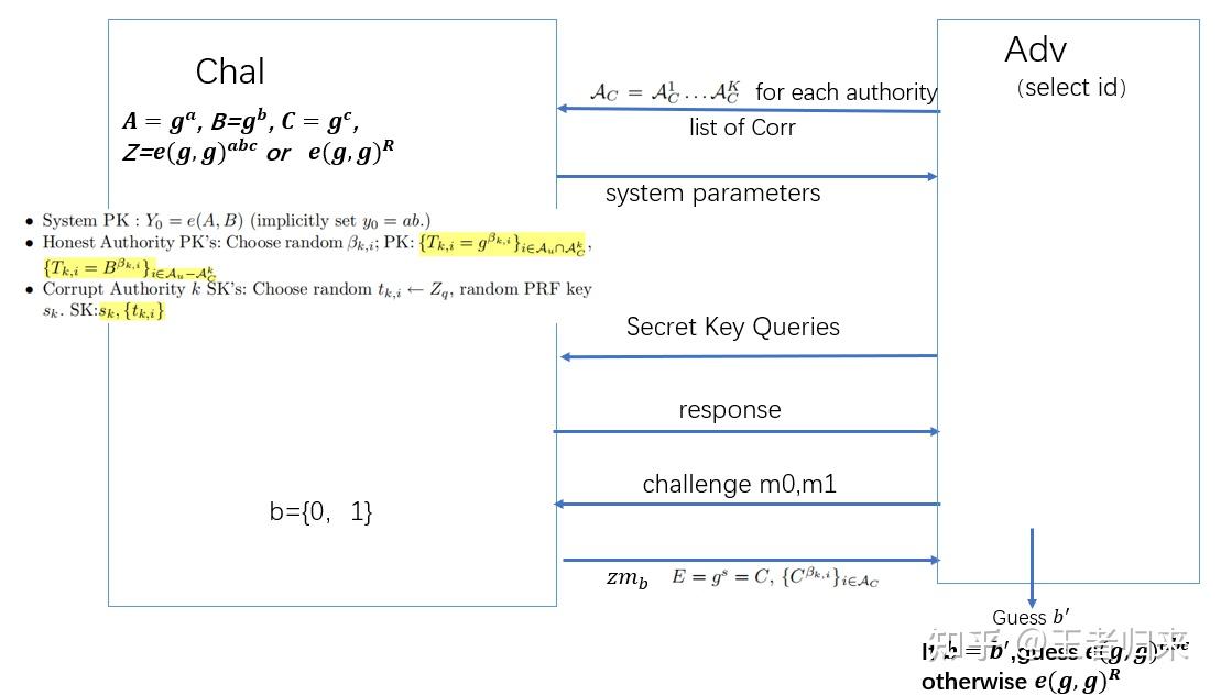 多权威的属性基加密（Multi-authority Attribute Based Encryption） - 知乎