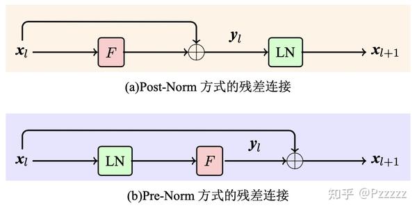从 0 开始的 Transformer 复现·模型（三） - 知乎