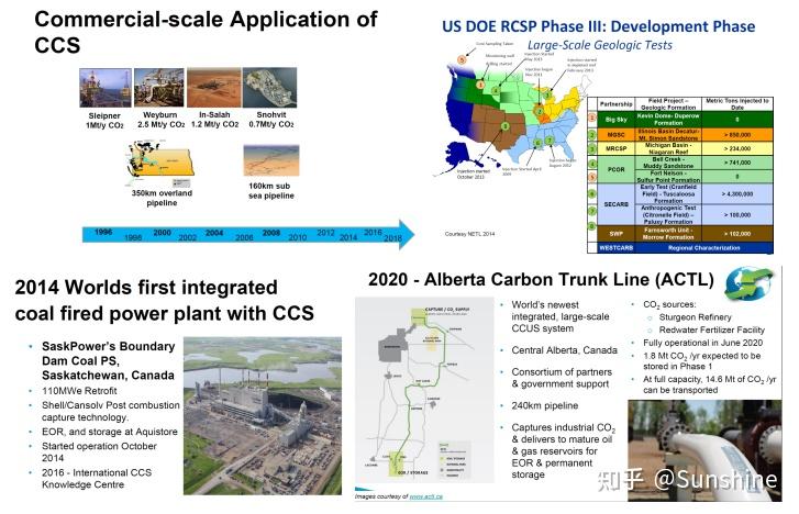 “双碳”目标下二氧化碳地质封存技术应用前景及模型构建 - 知乎
