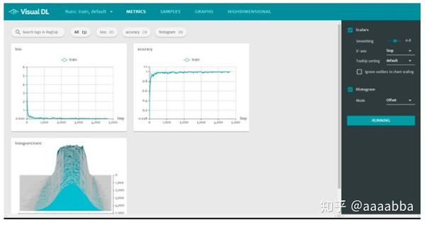 基于深度学习PaddlePaddle可视化工具VisualDL - 知乎