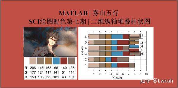 MATLAB | SCI 绘图配色第七期 | 二维纵轴堆叠柱状图 | 雾山五行 - 知乎