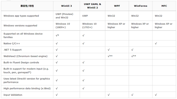 鼠标快速拖动滚动条滑动到窗口底部产生回弹的原因 - 知乎