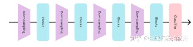 FFT-based Dynamic Token Mixer for Vision - 知乎