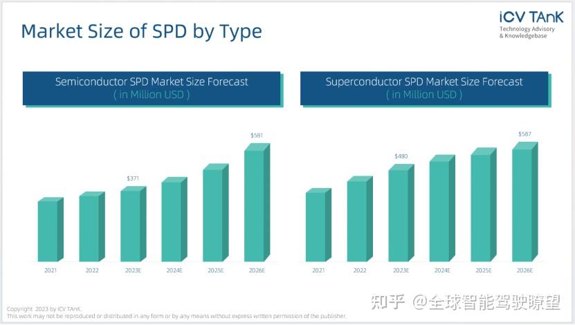 全球SPD市场迎来黄金时代，中国领跑全球增长 - 知乎
