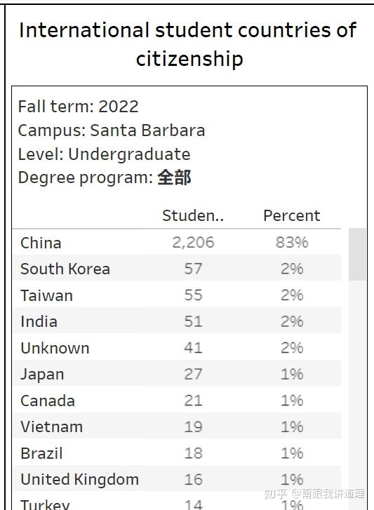整体认识一下UC系10所大学 - 知乎