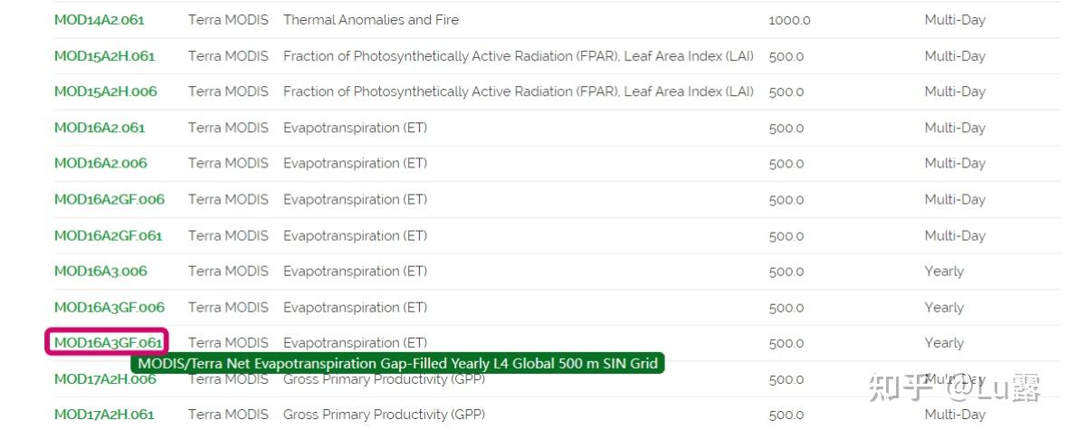 NPP数据下载与处理 - 知乎