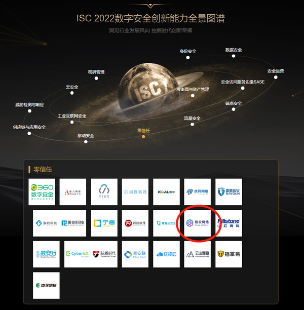喜报丨智安网络入选《ISC 2022数字安全创新能力全景图谱》 - 知乎