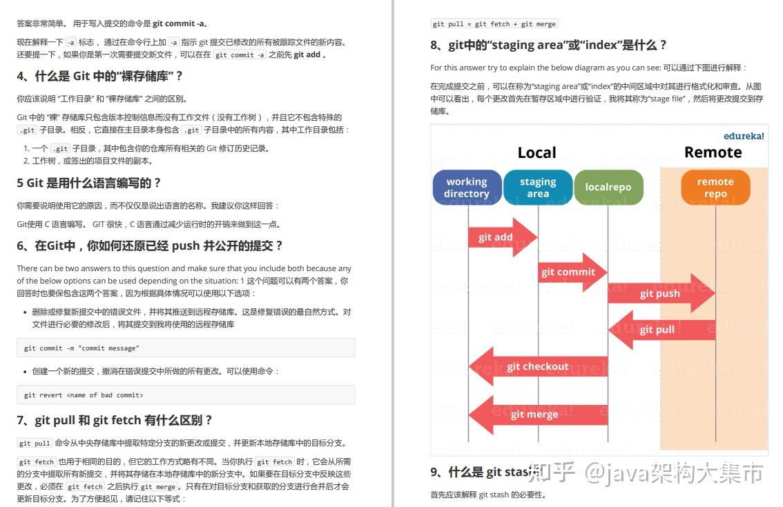 3个月！我终于把java八股文整理成pdf了，堪称全网最全的面试合集 知乎 