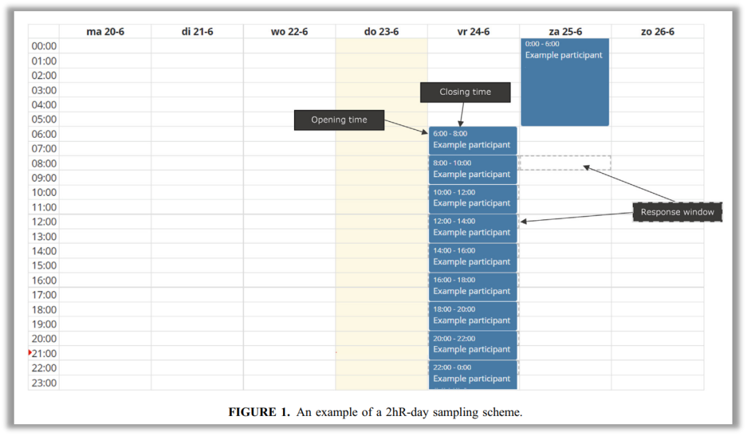 Am J Clin Nutr(IF＞8) │ 生态瞬时评估法+数字化技术创新=营养学领域顶刊？ - 知乎