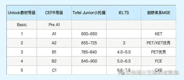 Think、Power up、Unlock三大主流原版英语解析，彻底搞明白 - 知乎