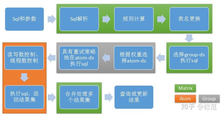 TDDL & DRDS - 知乎