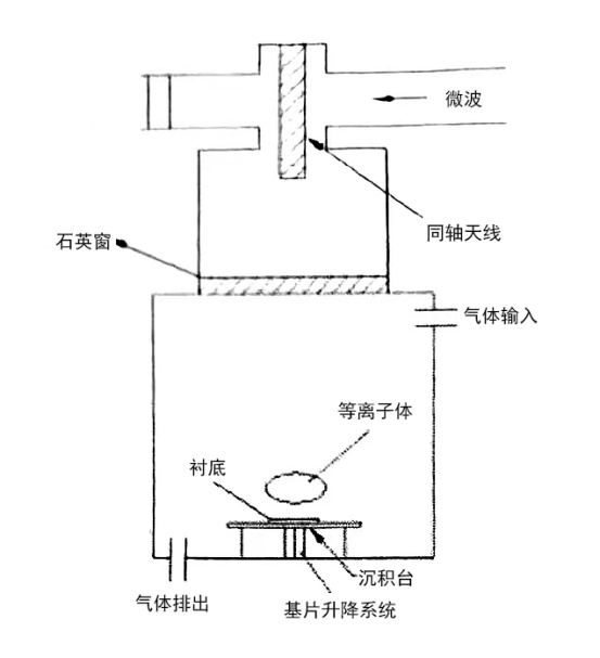 不同结构的CVD化学气相沉积装置概述 - 知乎