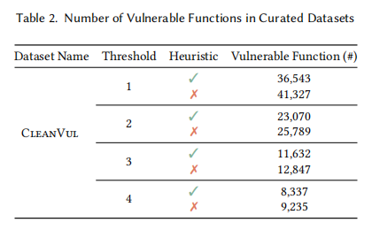 【论文速读】| CleanVul：利用大语言模型启发式方法在代码提交中进行自动的函数级漏洞检测 - 知乎