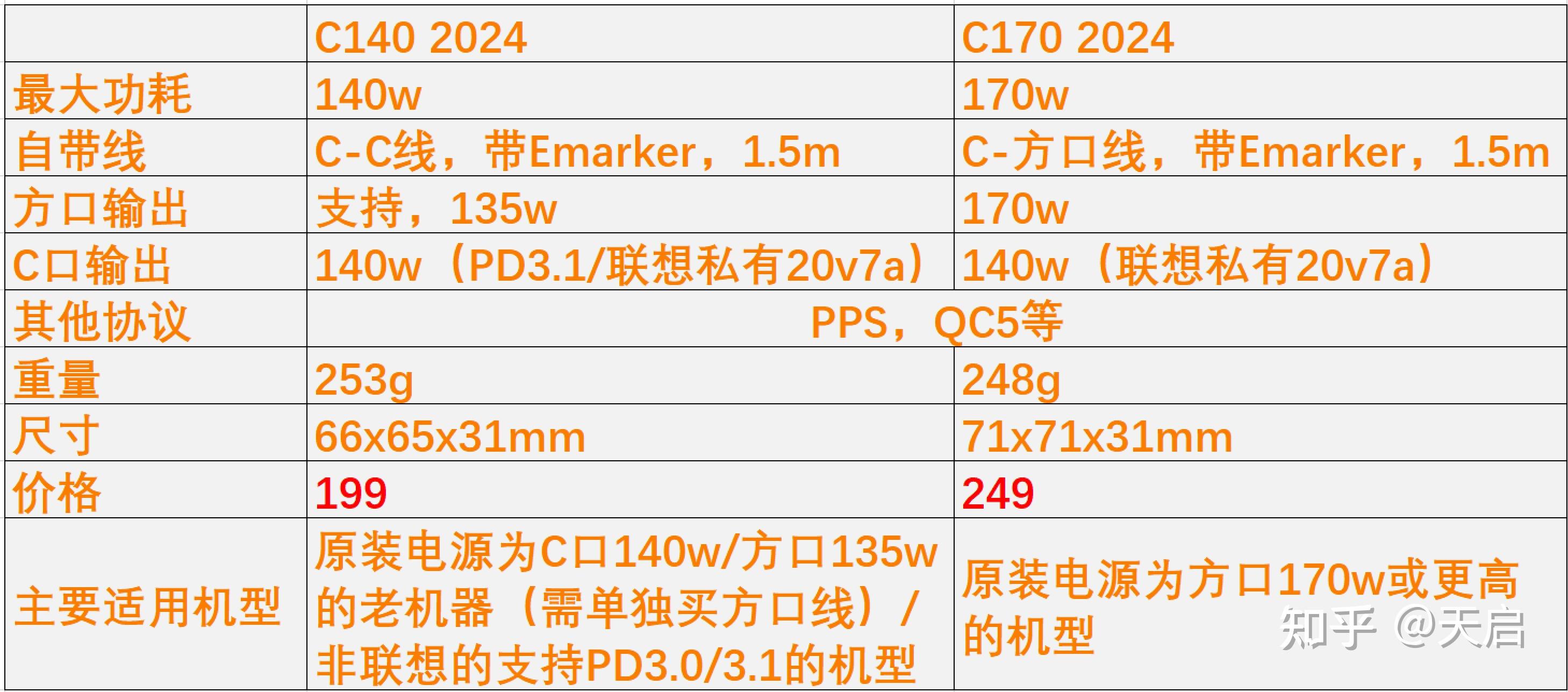 C135的针对性升级——C170开箱体验 - 知乎