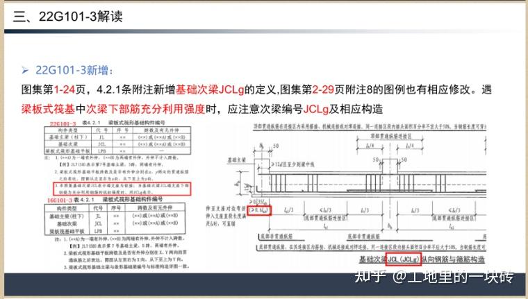 有了22G图集，却看不懂？这份22G101三维图集详解，助你一臂之力 - 知乎
