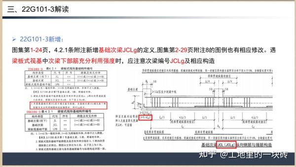 有了22G图集，却看不懂？这份22G101三维图集详解，助你一臂之力 - 知乎