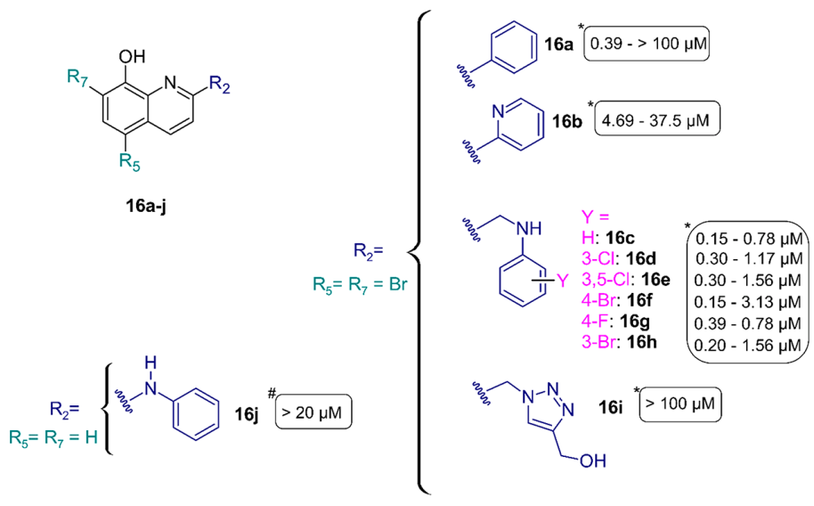 药物发现│新型抗菌 8-羟基喹啉（8HQ）类药物的研究进展 - 知乎