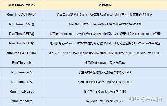 Lauterbach使用指南之RunTime功能 - 知乎