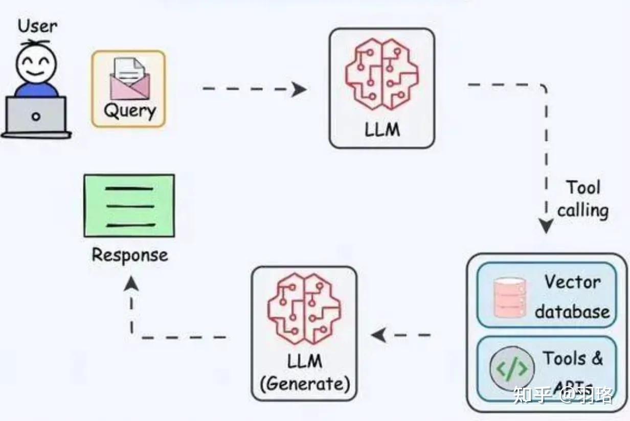 科普吴恩达总结的Agent模式: reflection, tool use, planning and multi-agent - 知乎