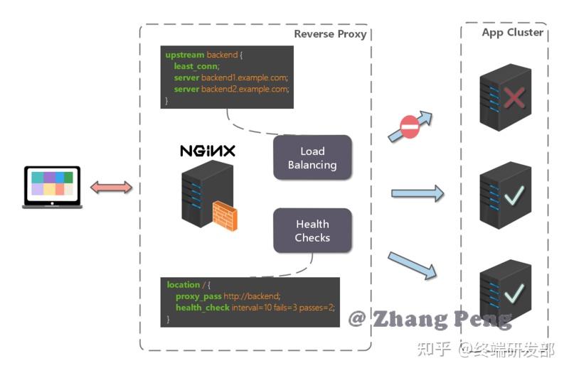 Nginx 极简教程! Nginx从入门到干活，看这一篇足矣 - 知乎