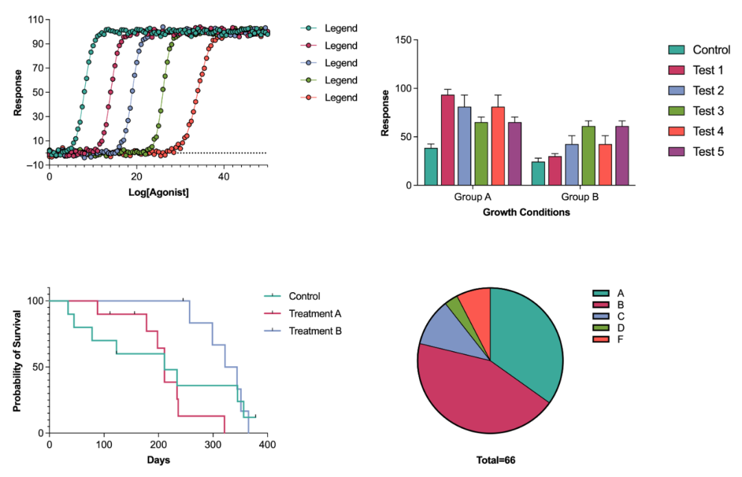 GraphPad 发布最新版 Prism 9.5.0 - 知乎