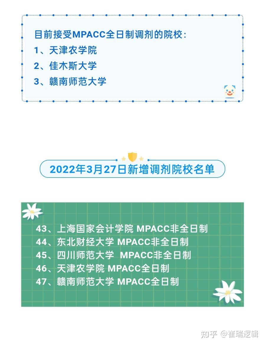 3所院校接受MPACC全日制调剂 - 知乎