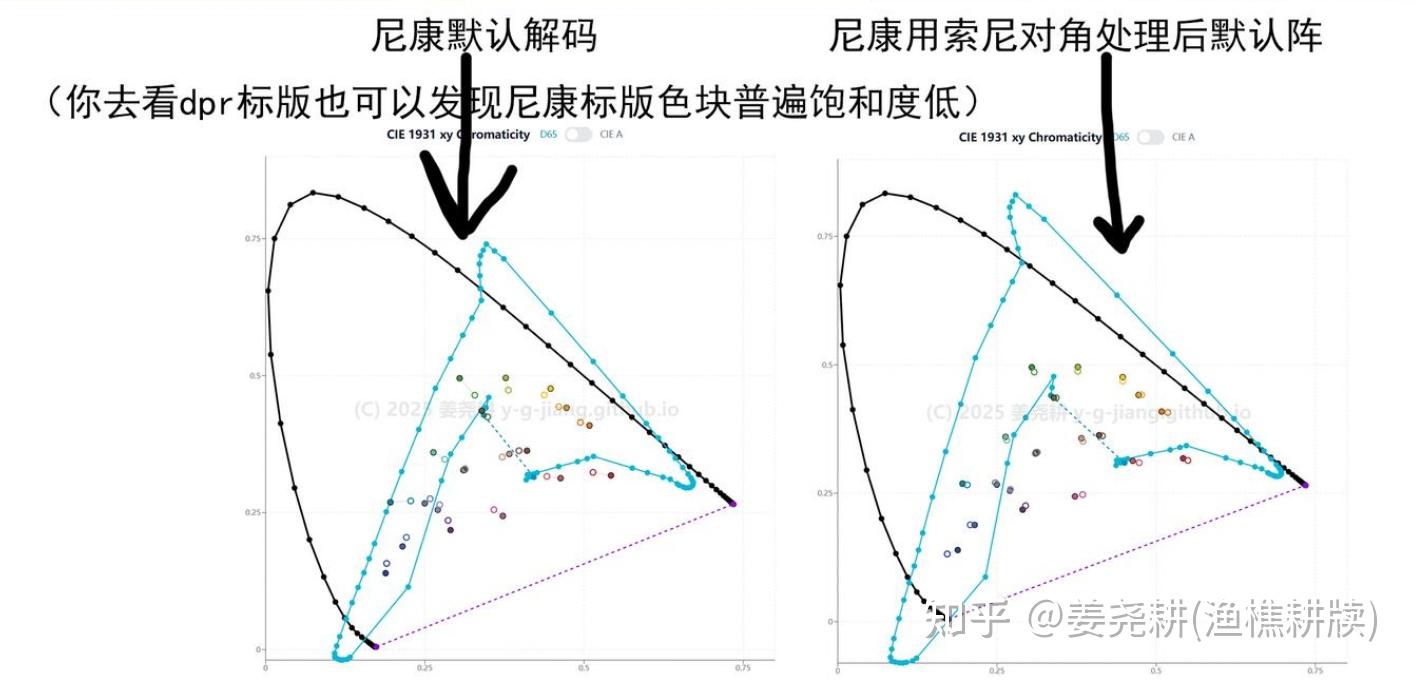 都不干净|全网最权威的关于A7R3和Z72的一切 - 知乎