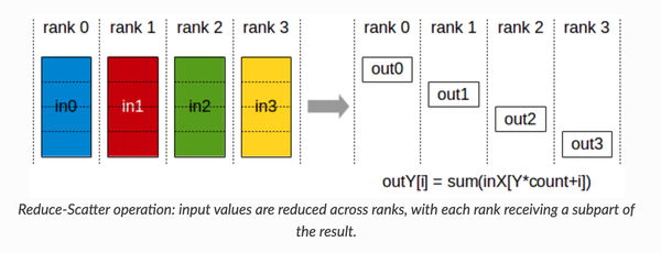 Megatron-LM 中分布式相关概览 - 知乎
