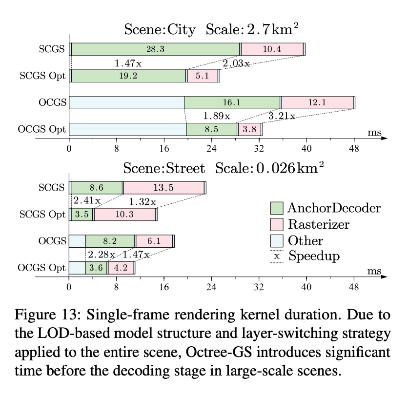 超120FPS的5.35倍性能提升！端到端框架GS-Cache释放3DGS在VR等应用潜力 - 知乎