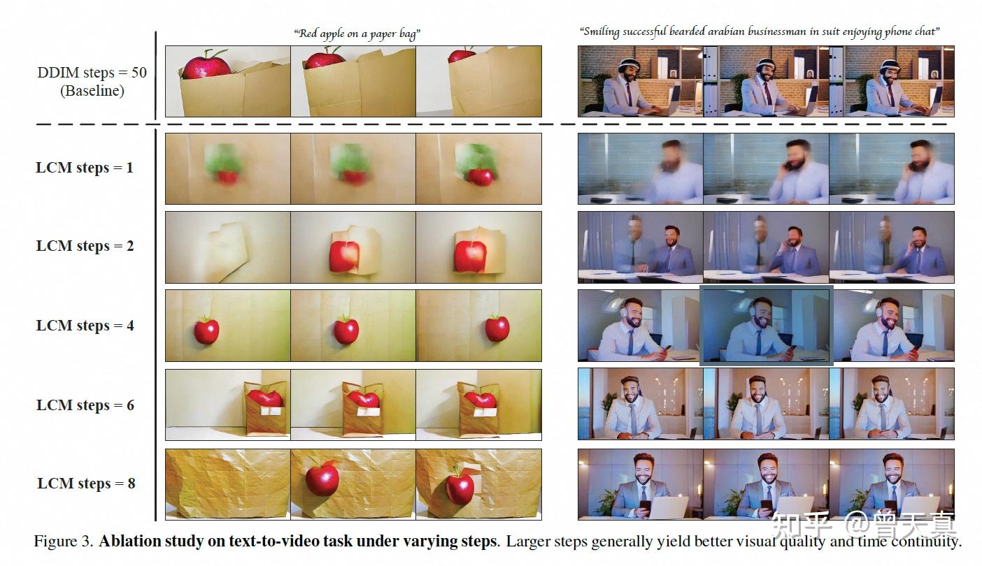 【AIGC-AI视频生成系列-11】VideoLCM: 视频生成加速，听说过LCM，有尝试过V(ideo)LCM嘛 - 知乎