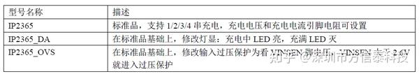 IP2365 1~4 串锂电池/锂离子电池降压充电IC - 知乎