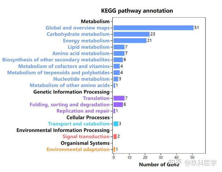 分享20个实用的在线数据分析小工具（内含网址） - 知乎