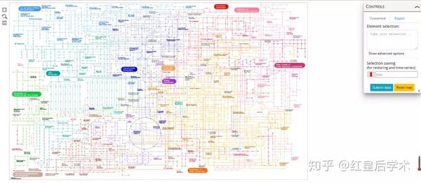 转录组测序技术和结果解读（十四）——iPath分析差异通路 - 知乎
