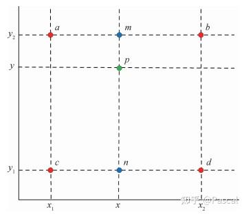 [CV - Image Segmentation - 2021] 医学图像分割U-Net网络应用综述（下） - 知乎