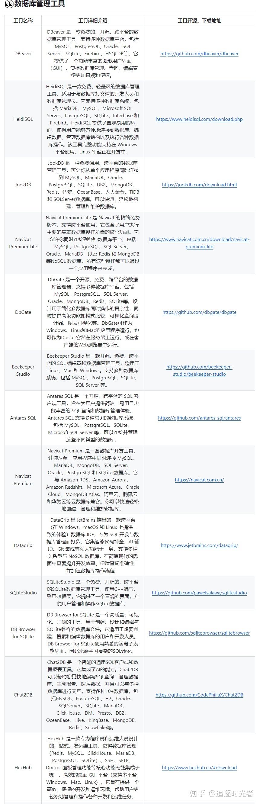 程序员必备！5 款免费又好用的数据库管理工具推荐 - 知乎