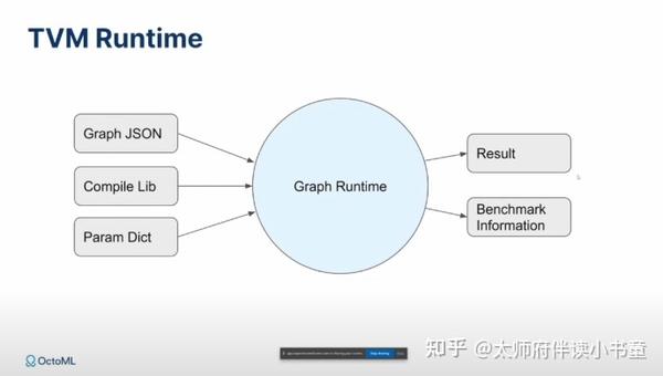 TVM开发者训练营（一）：Overview - 知乎