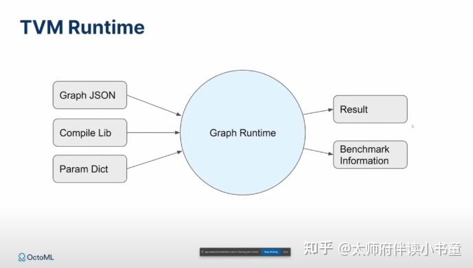 TVM开发者训练营（一）：Overview - 知乎