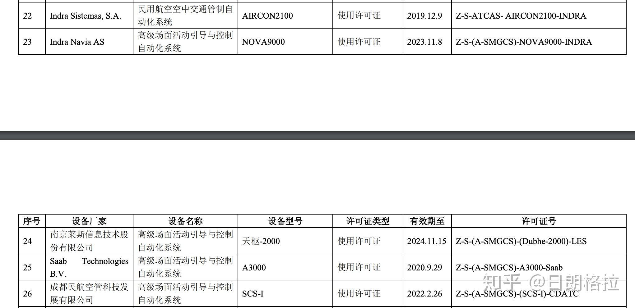 A-SMGCS 高级地面活动引导与控制系统 - 知乎