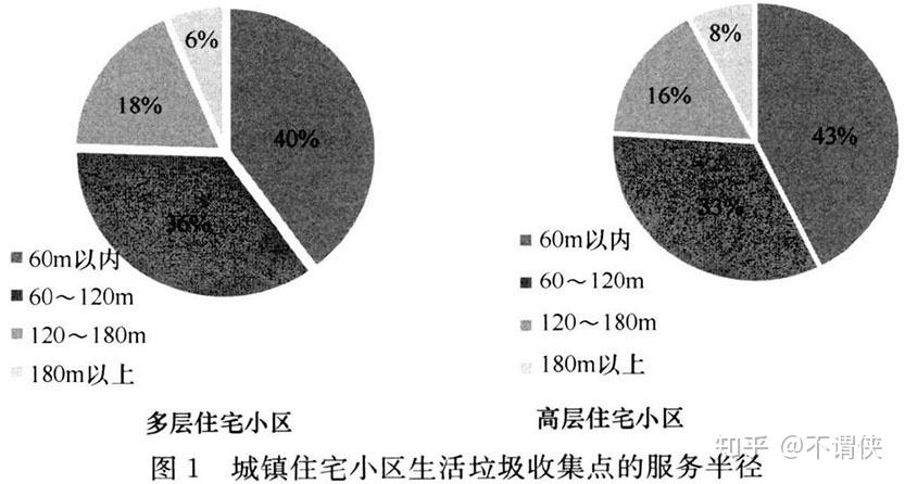 GB55013-2021 市容环卫工程项目规范 - 知乎