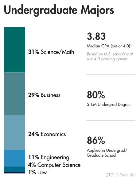 MIT MFin - 2023年最新录取形势分析 - 知乎