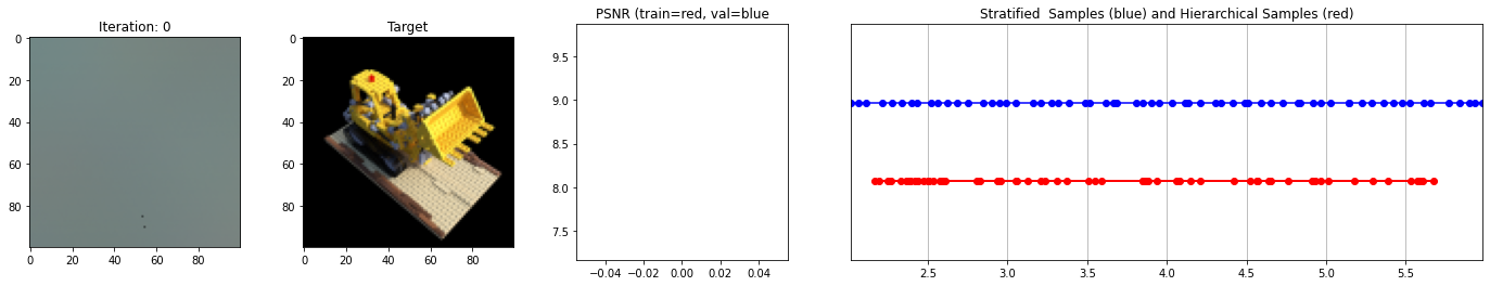 从0开始用 PyTorch 构建完整的 NeRF - 知乎