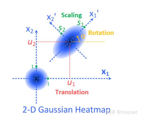 Gaussian heatmap label assignment - 知乎